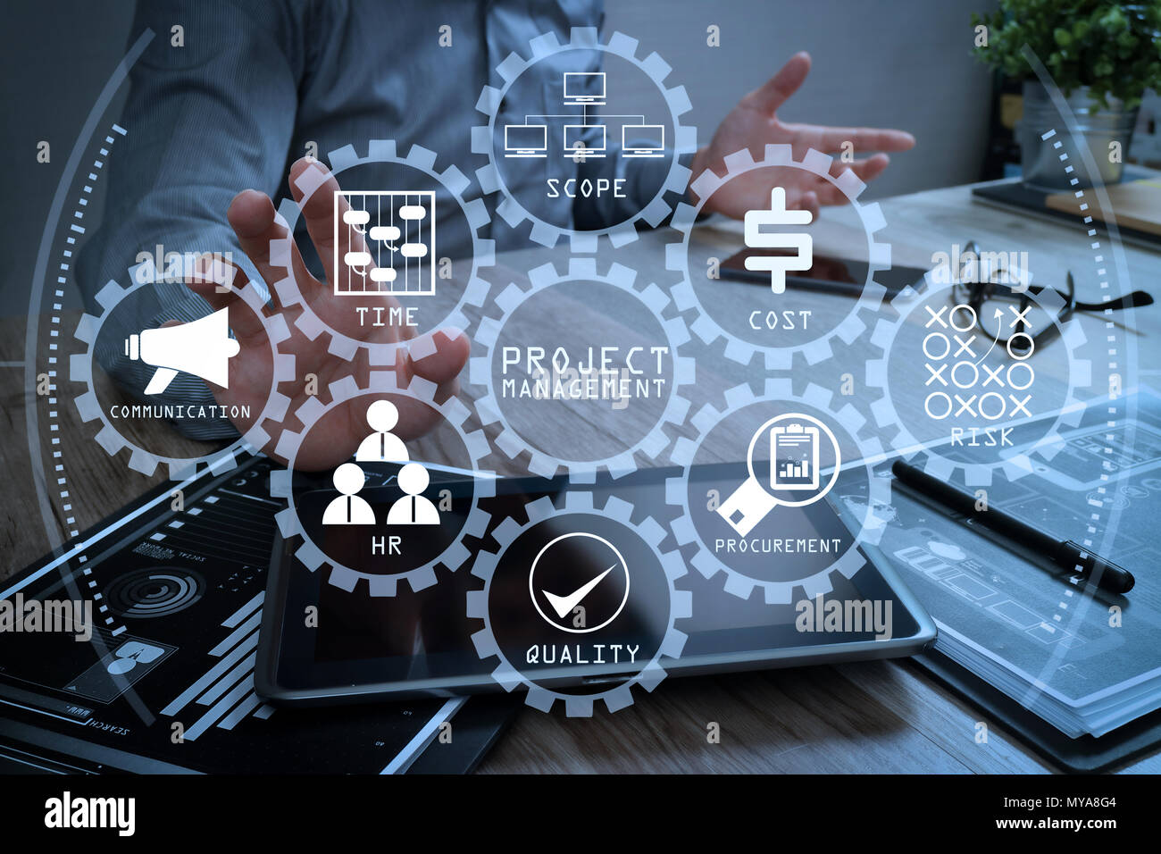 Project management diagram of cost, time, scope, human resources, risks ...