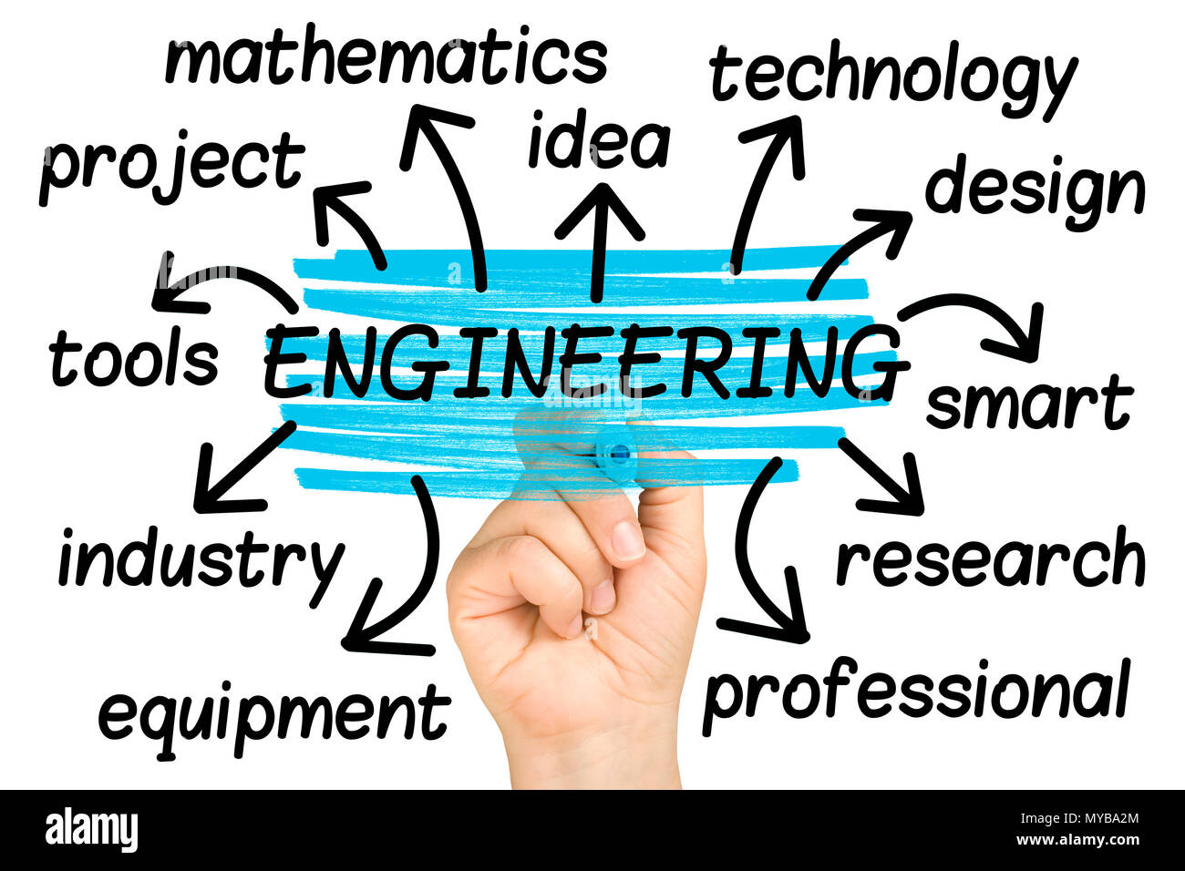 Engineering Word Cloud or tag cloud isolated Stock Photo - Alamy