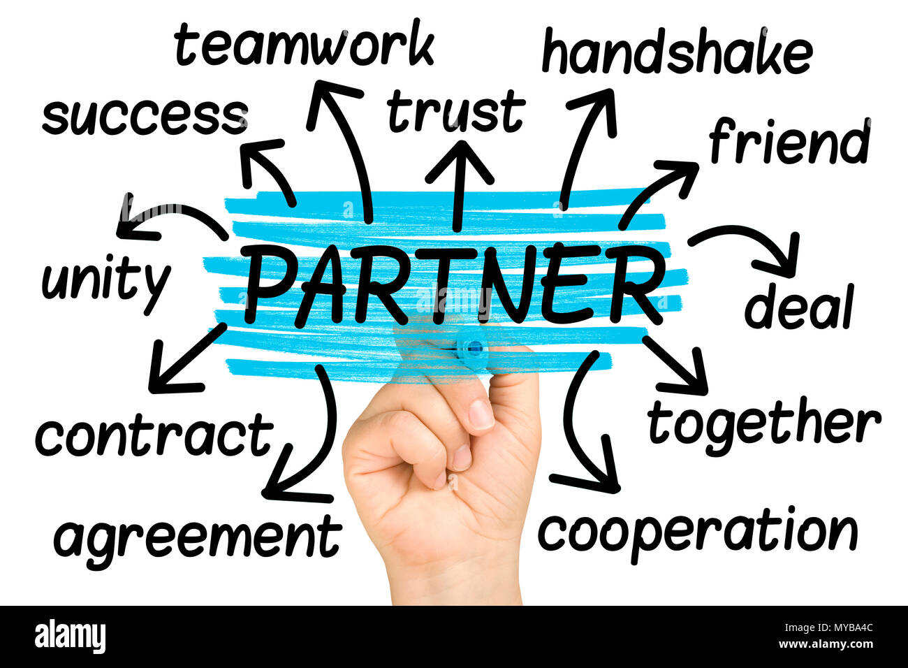 Partner Word Cloud or tag cloud isolated Stock Photo - Alamy