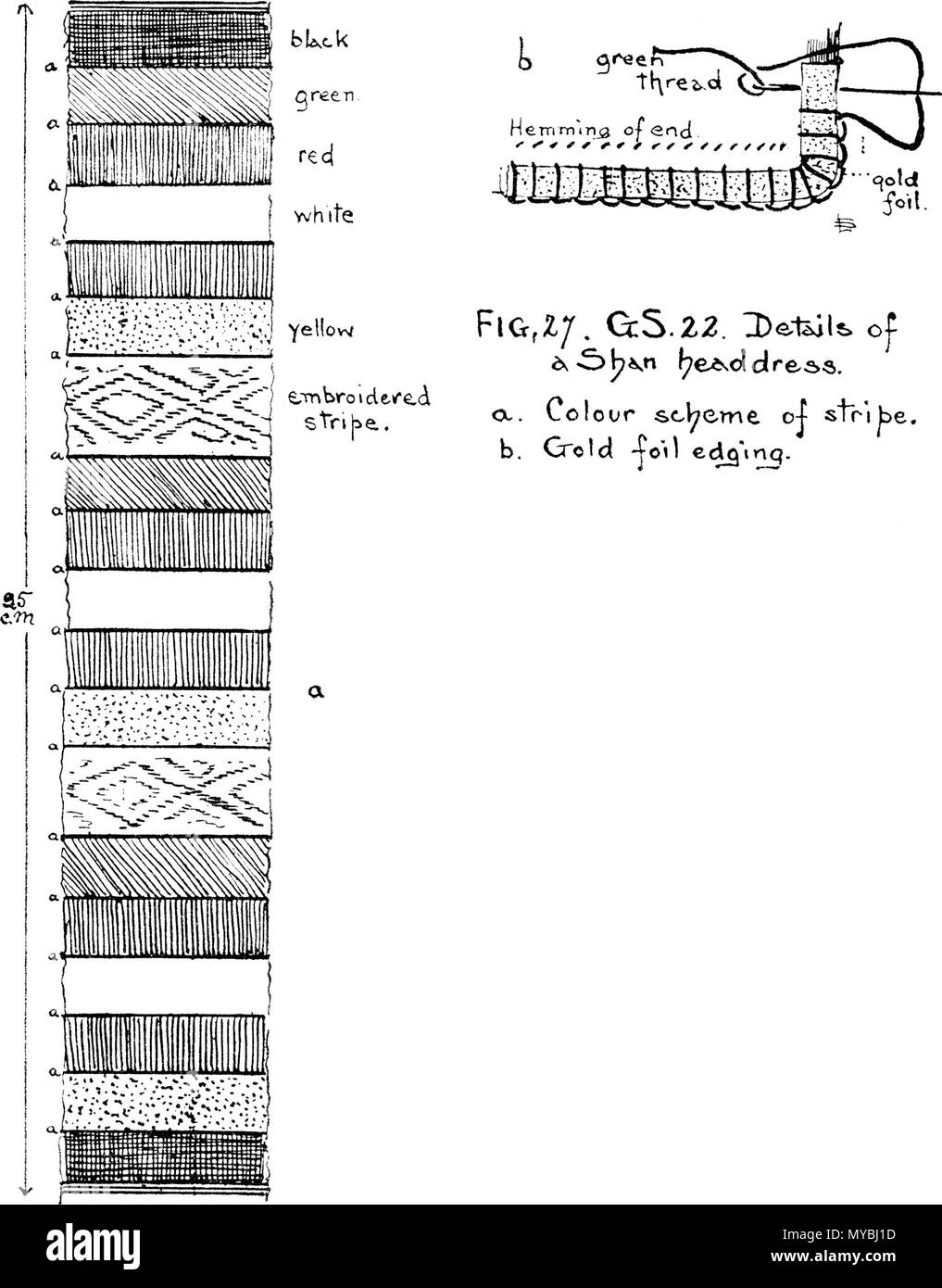 . English: A Figure from the booklet: 'Burmese textiles'. March 1917 ...