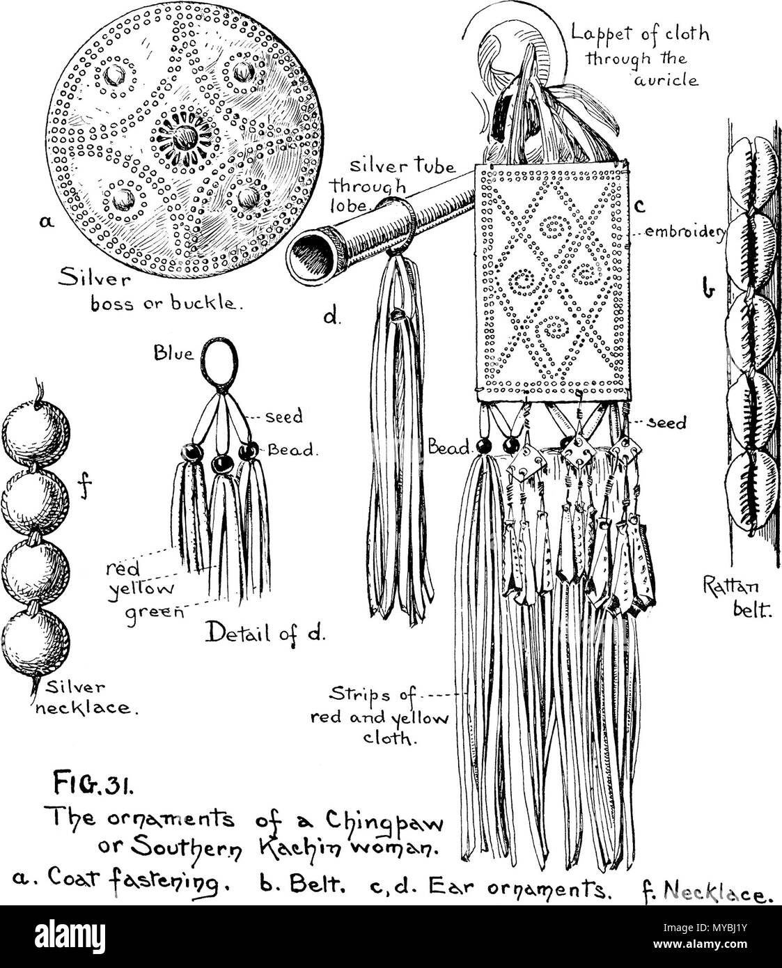 . English: A Figure from the booklet: 'Burmese textiles'. Fig. 31. the ...