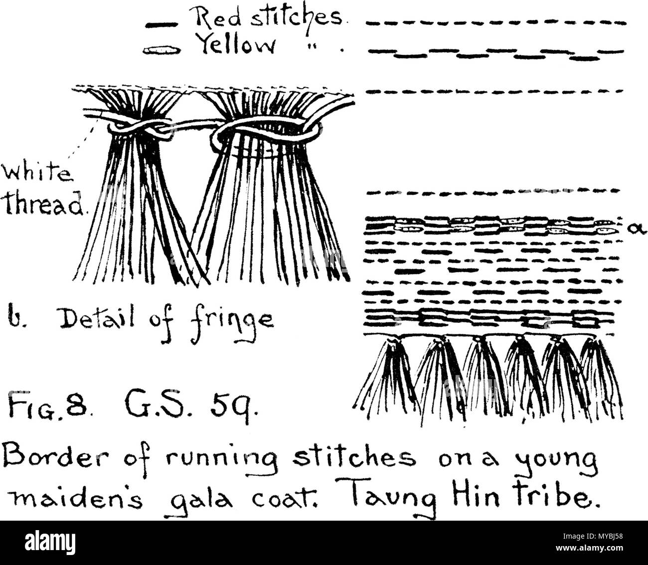 . English: A Figure from the booklet: 'Burmese textiles'. March 1917 ...