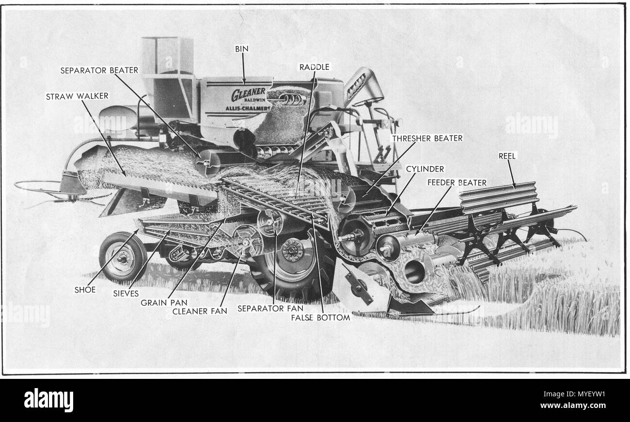 Combine Harvester Diagram