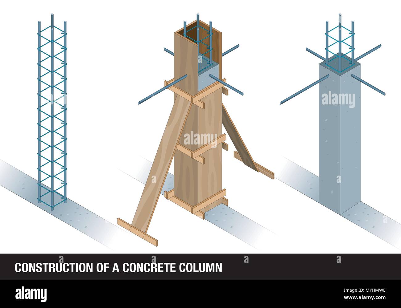 CONSTRUCTION OF A CONCRETE COLUMN. The graph shows a column of concrete ...