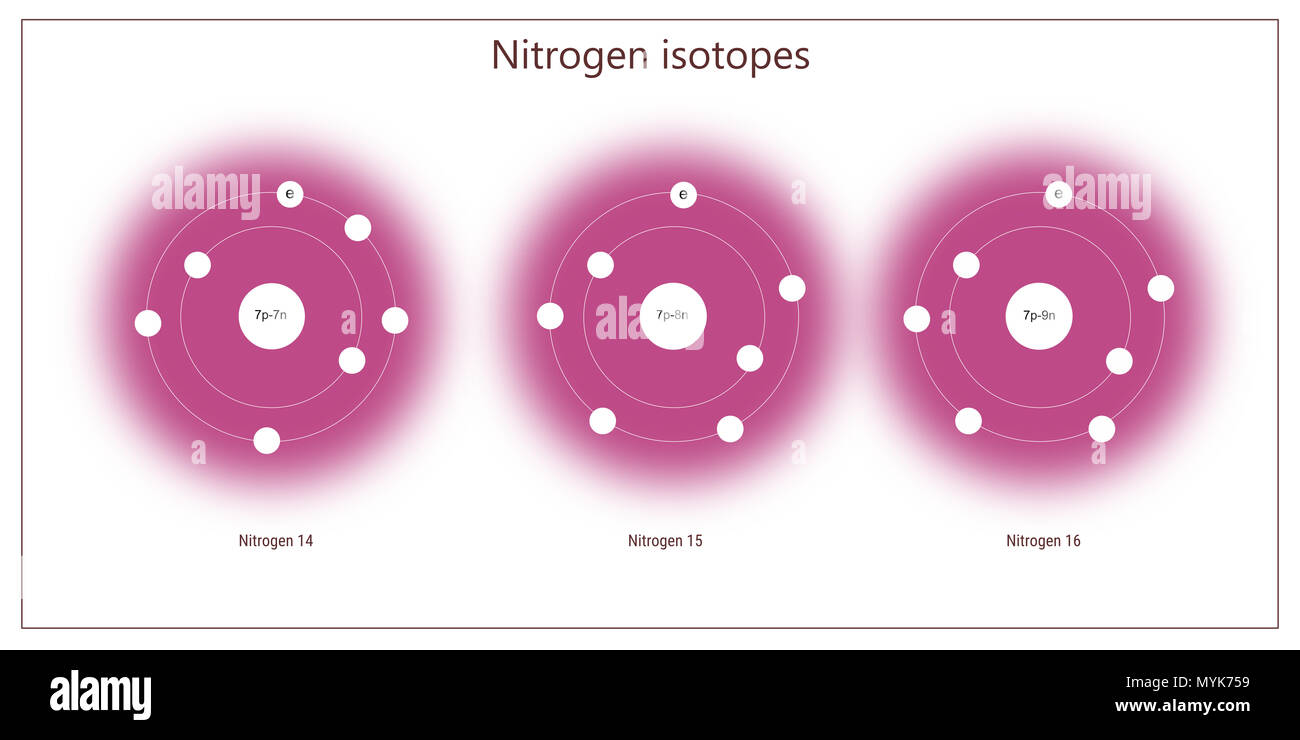 nitrogen isotopes atomic structure - elementary particles physics ...