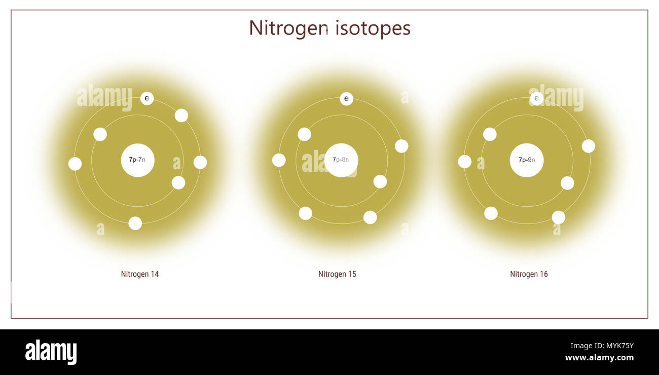 nitrogen isotopes atomic structure - elementary particles physics ...