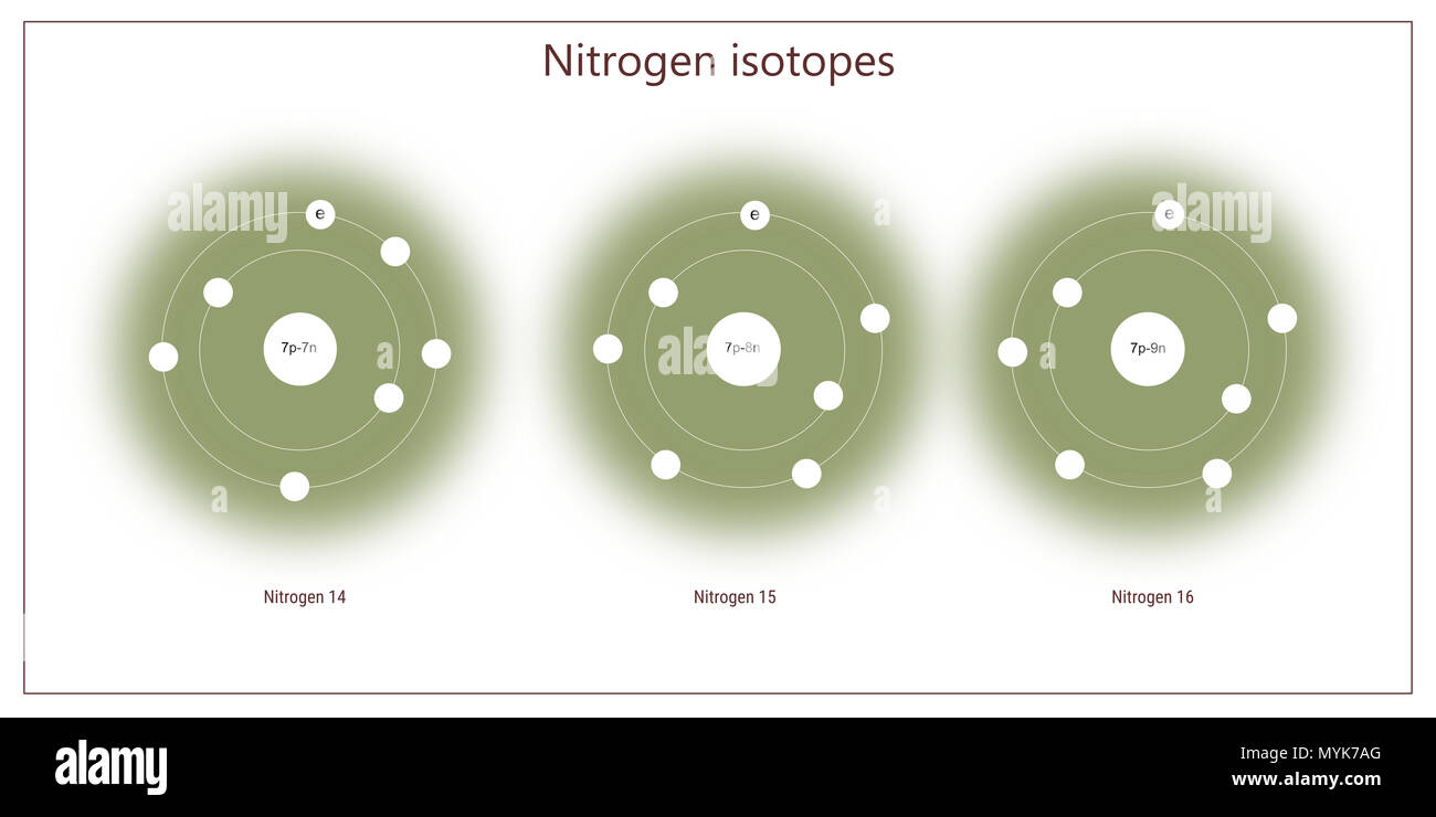 Nitrogen Atomic Structure