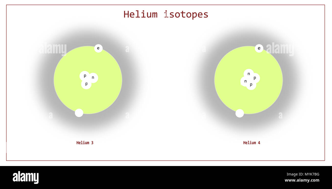 helium isotopes atomic structure - elementary particles physics theory ...