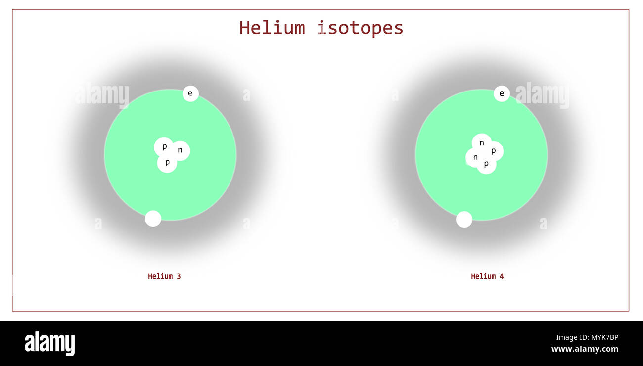 helium isotopes atomic structure - elementary particles physics theory ...