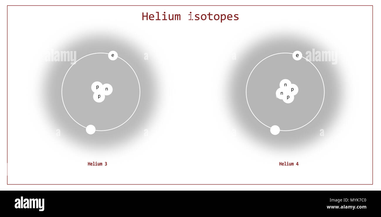 helium isotopes atomic structure - elementary particles physics theory ...