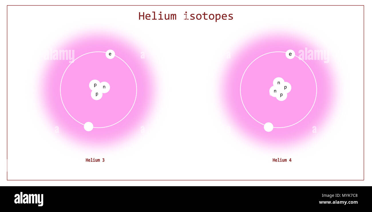 helium isotopes atomic structure - elementary particles physics theory ...