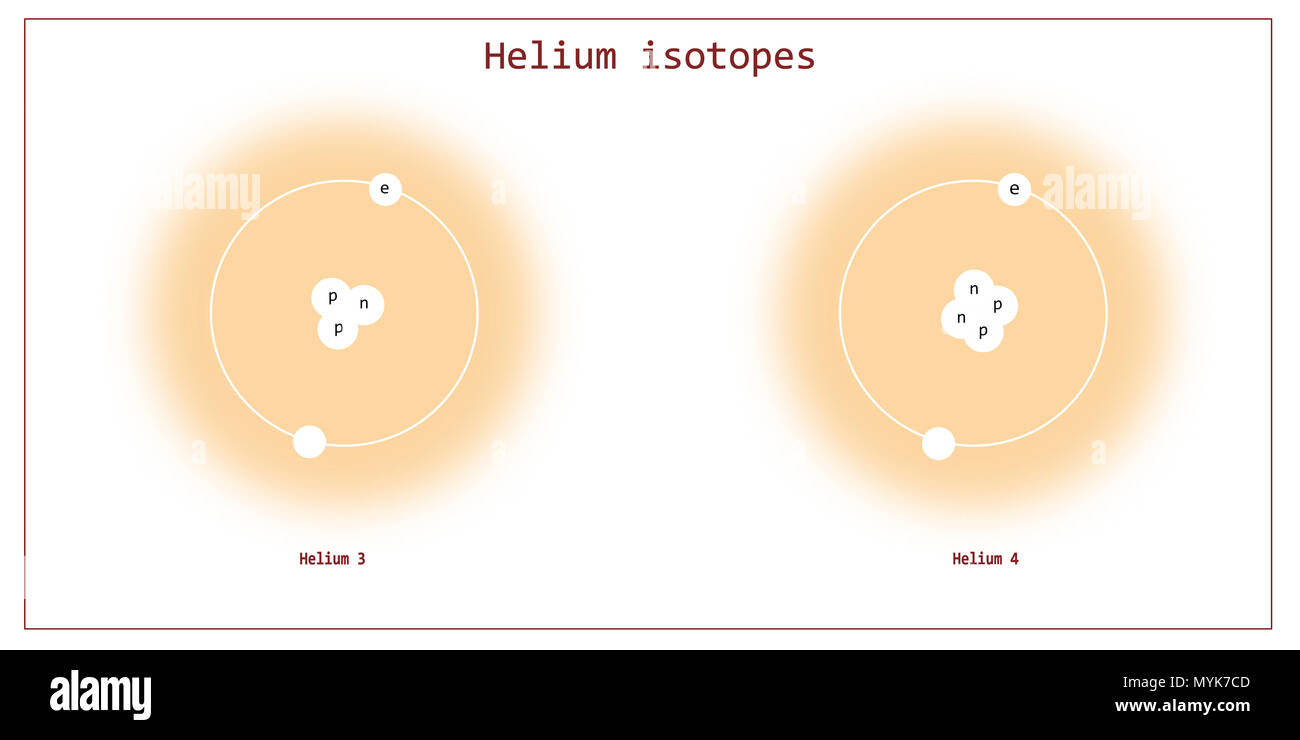 helium isotopes atomic structure - elementary particles physics theory ...
