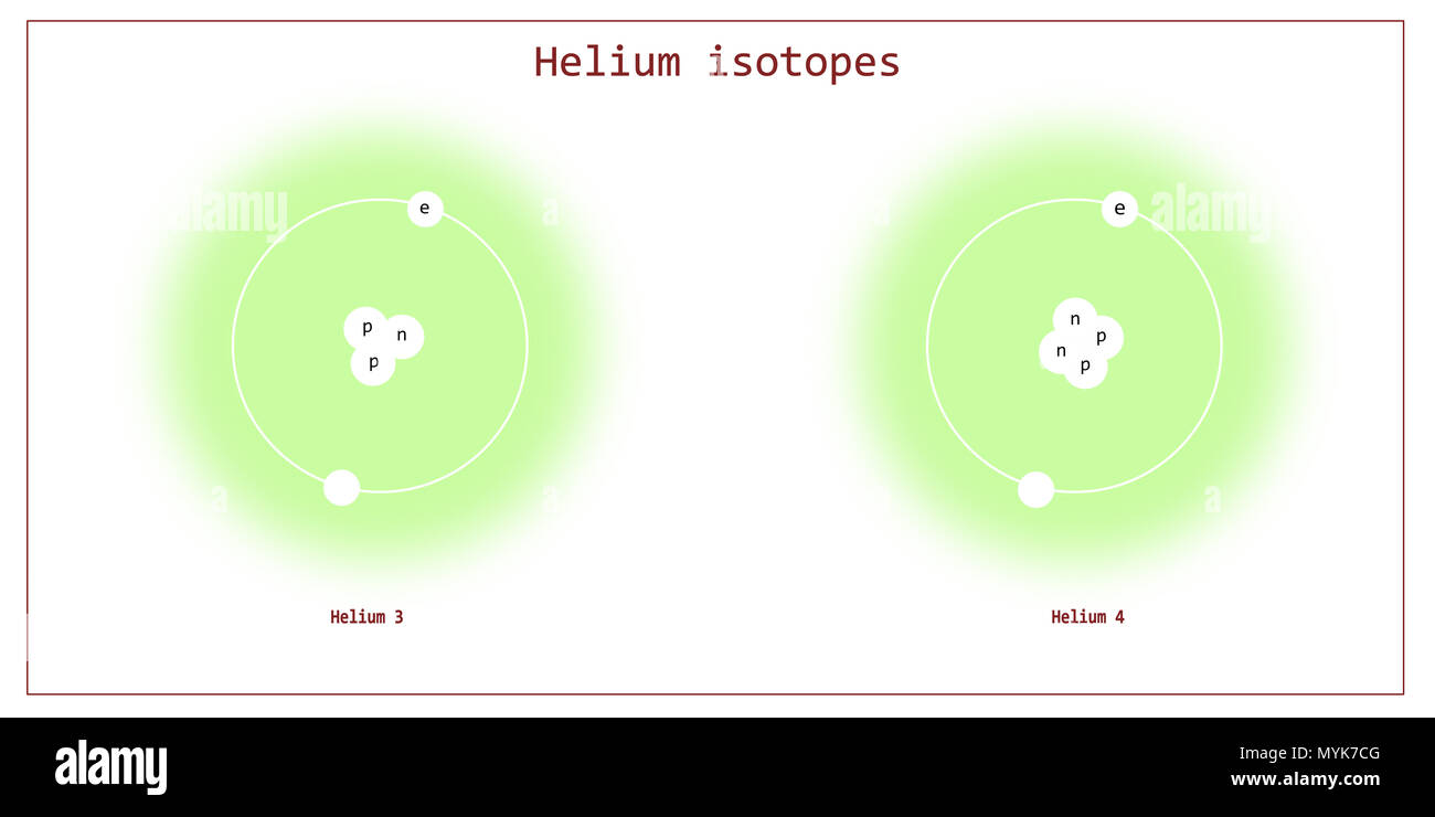 Helium Isotopes