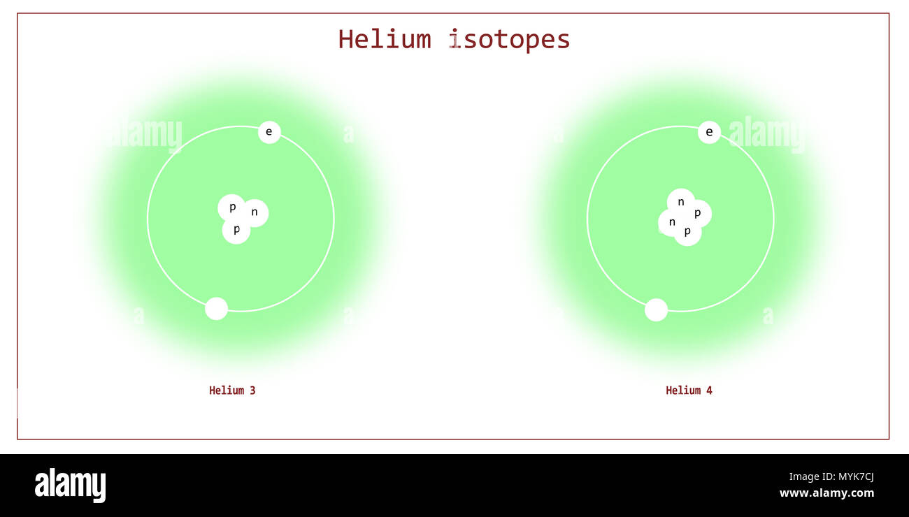 helium isotopes atomic structure - elementary particles physics theory ...