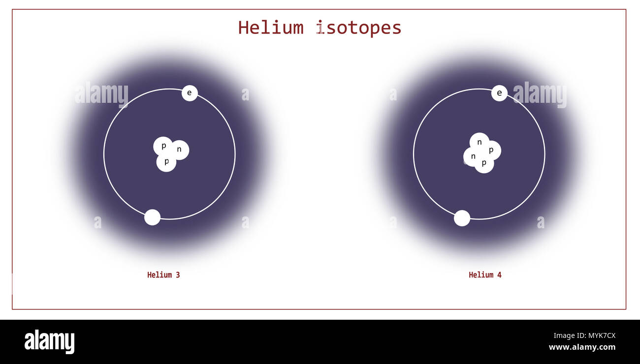 helium isotopes atomic structure - elementary particles physics theory ...