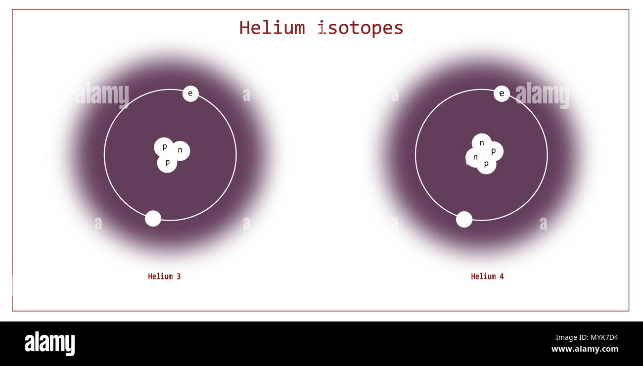 helium isotopes atomic structure - elementary particles physics theory ...