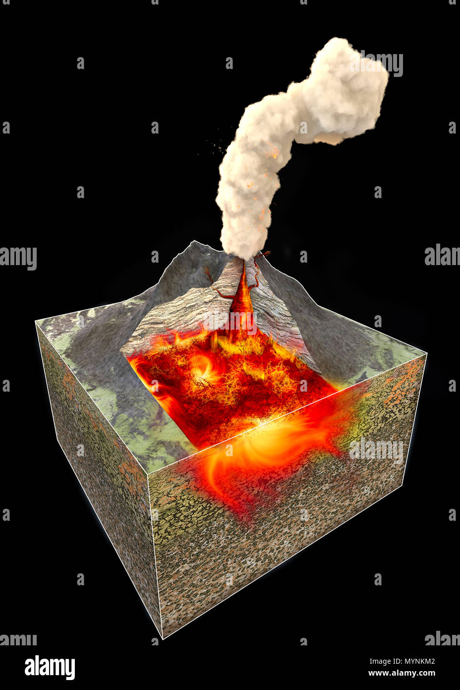 Volcano Diagram 3d