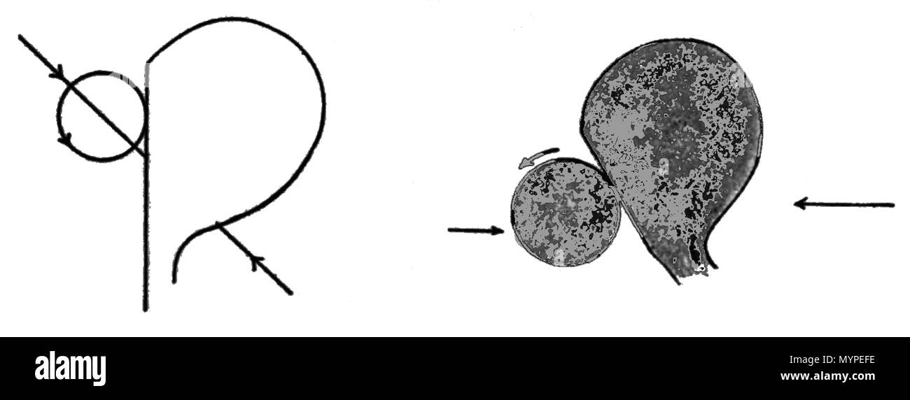 . English: Cross wind effect on slice direction 2 . 1910. Unknown 440 ...