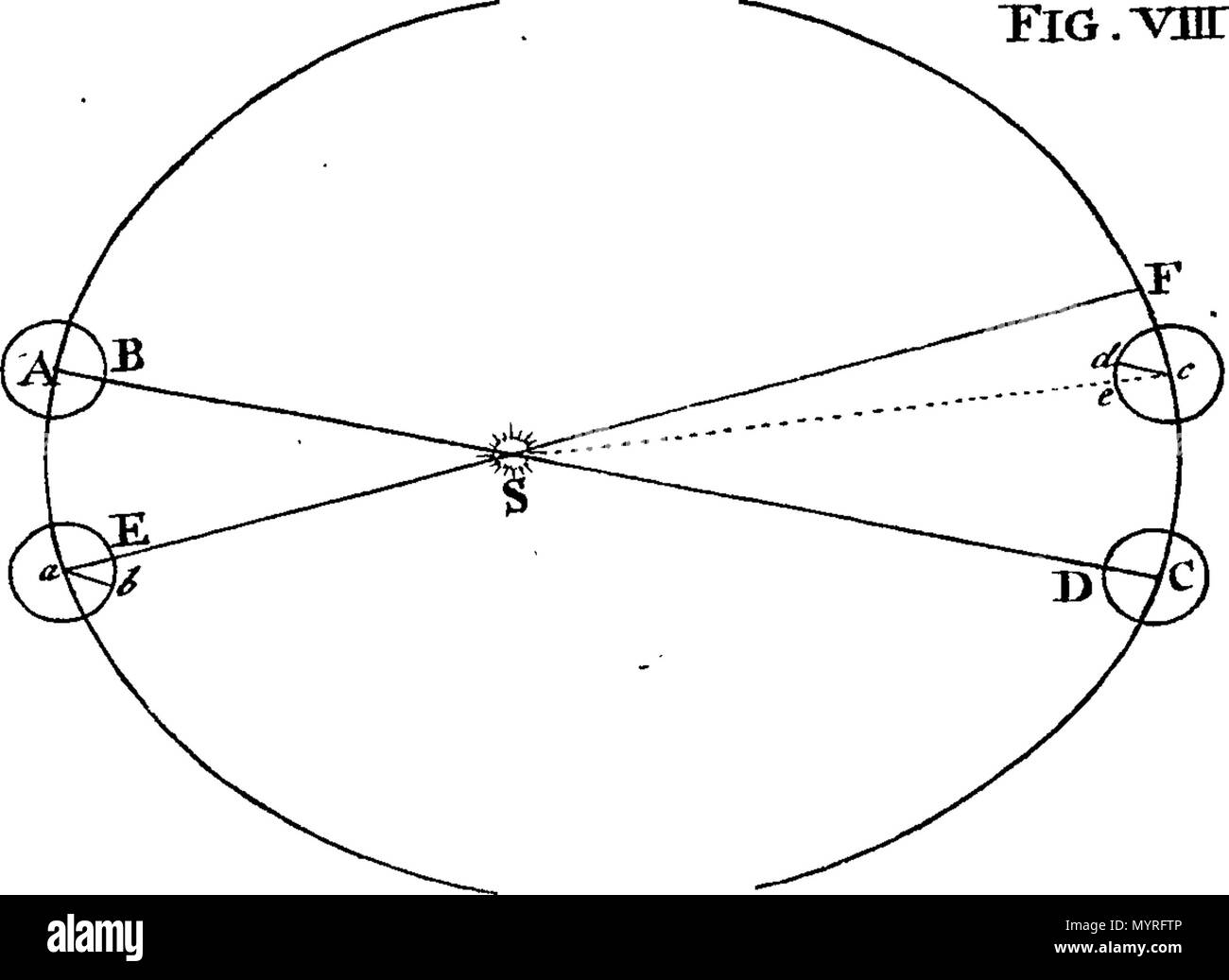 Dominical Letter High Resolution Stock Photography and Images - Alamy