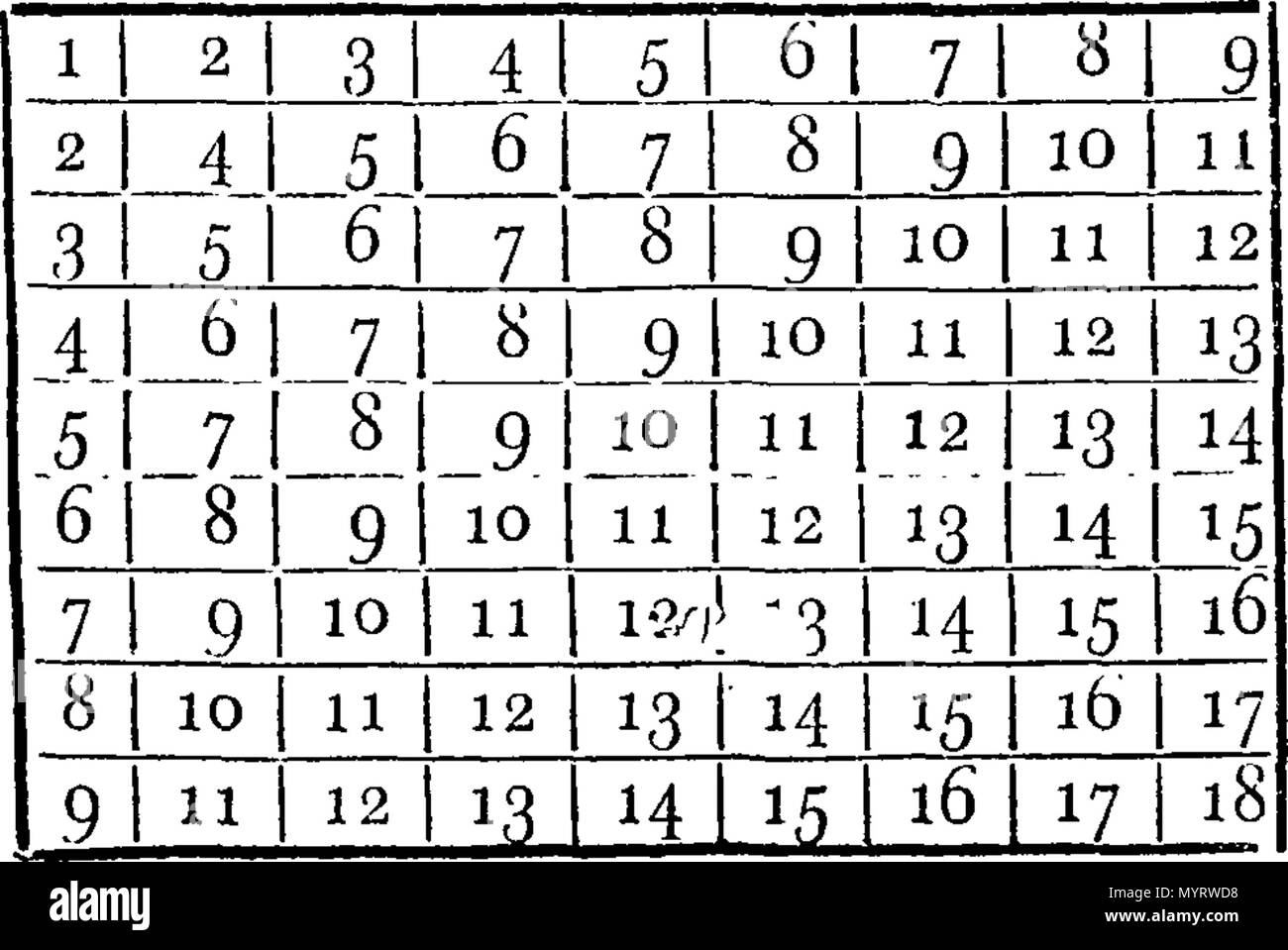 First rules of arithmetic hi-res stock photography and images - Alamy