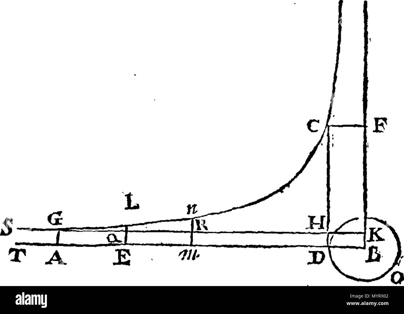 Science lecture 1700s hi-res stock photography and images - Alamy
