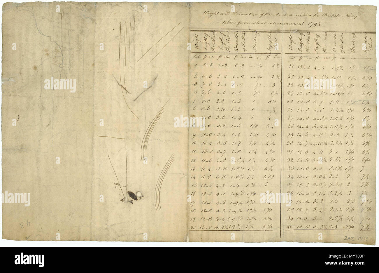 Hundredweight hi-res stock photography and images - Alamy