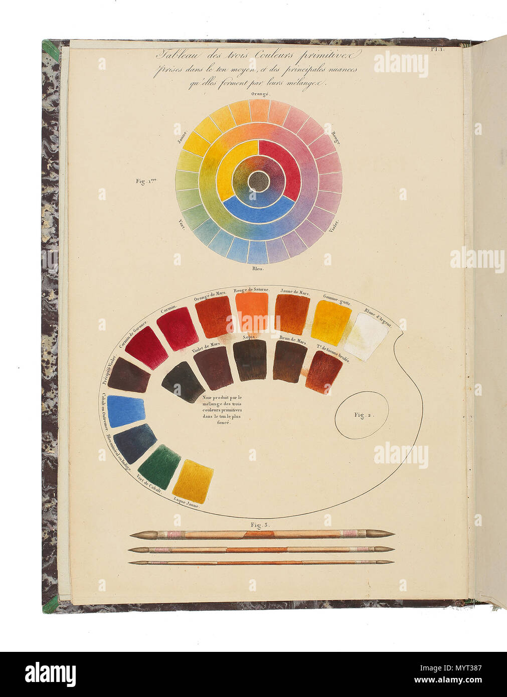. English: Plate 'des Trois Couleurs Primitives' with color wheel and ...