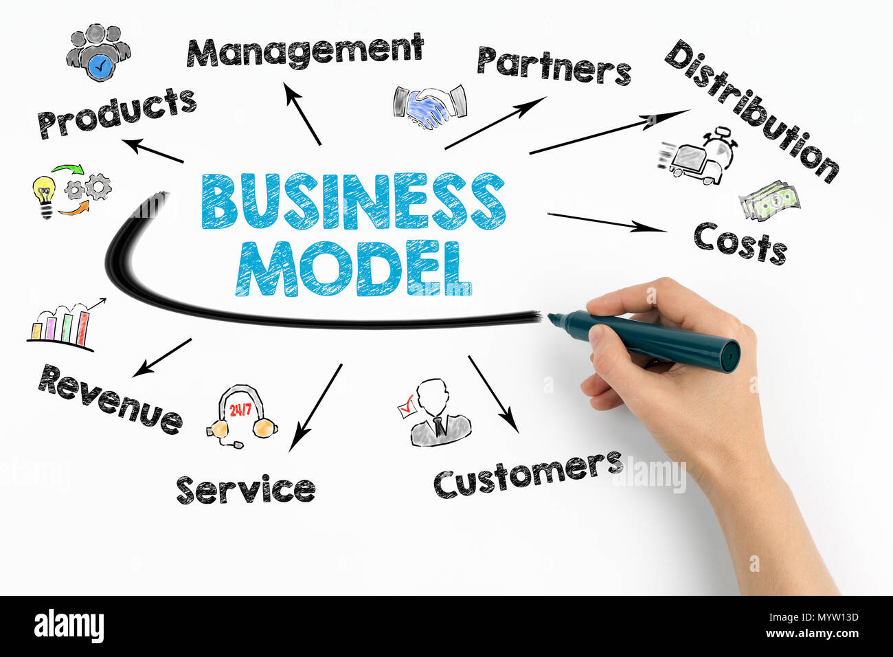 Strategy chart model Cut Out Stock Images & Pictures - Alamy