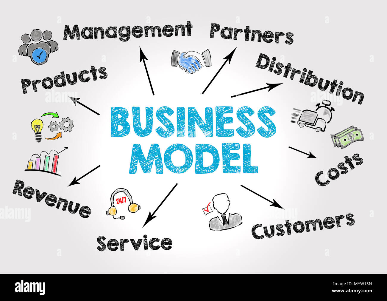 Business Model Concept. Chart with keywords and icons Stock Photo - Alamy
