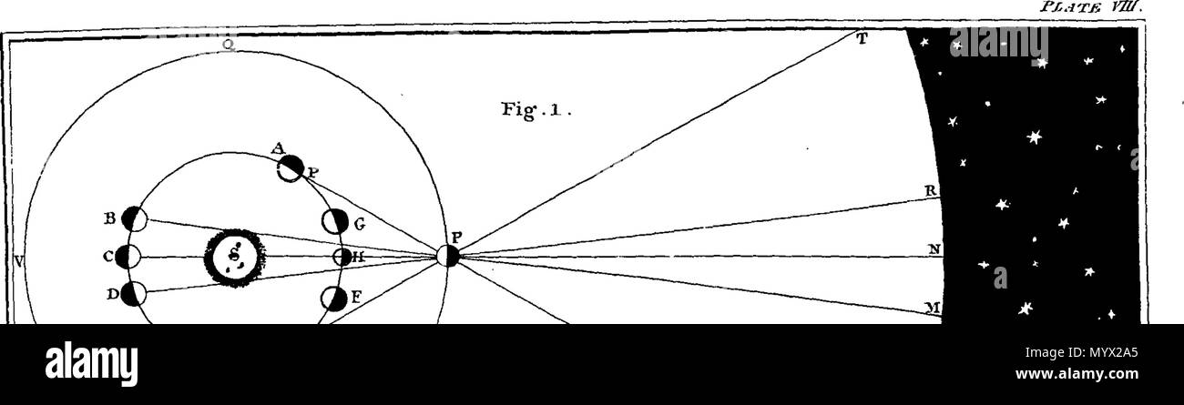 Astronomical quadrant Black and White Stock Photos & Images - Alamy