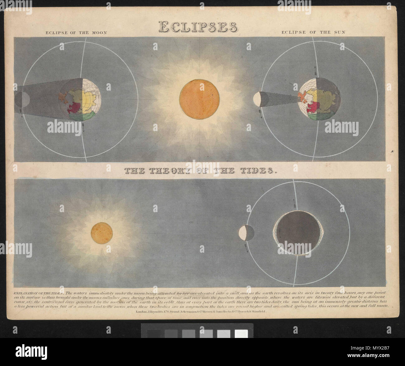 . English: Astronomical Diagrams This set of twelve hand-coloured ...