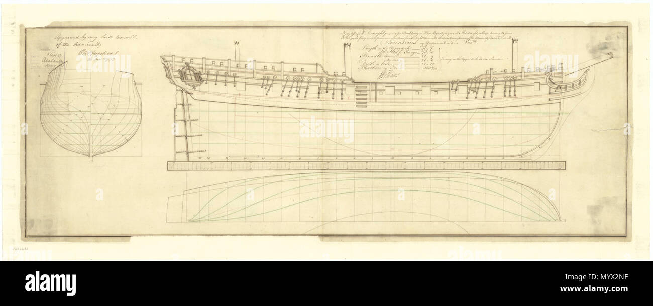 . English: Atalanta (1775) Scale: 1:48. Plan showing the body plan ...