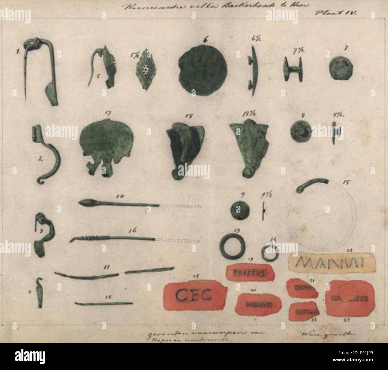 . English: Drawing of archaeological objects found at the excavation ...