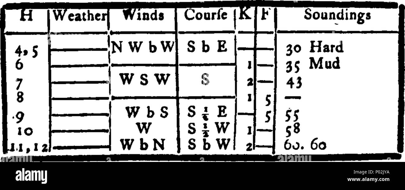 Alexander dalrymple hi-res stock photography and images - Alamy