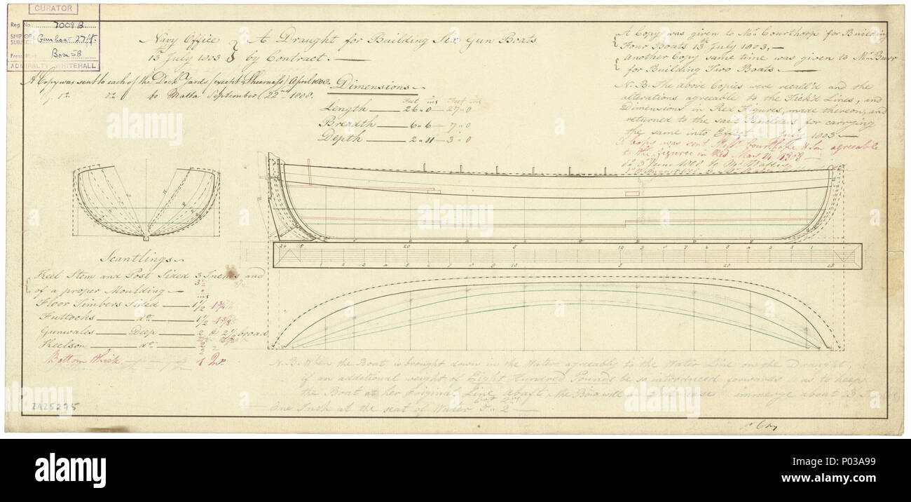 . English: 26 ft and 27ft Gunboat (1803) Scale: 1:24. Plan showing the ...