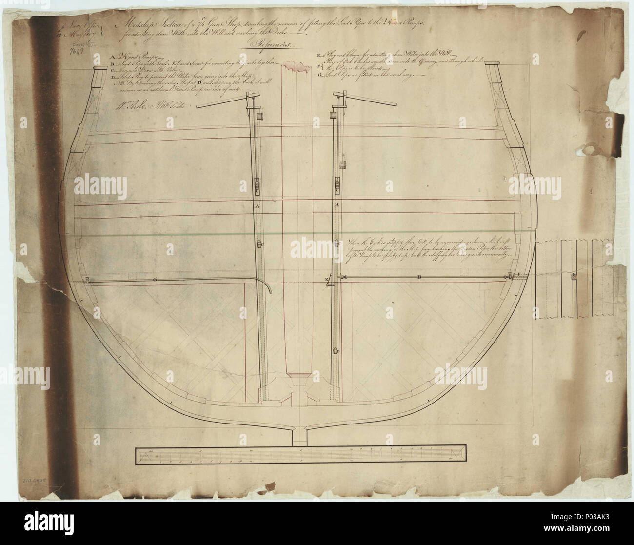 . English: 74 GUN SHIP pump, deck washing 23 74 GUN SHIP RMG J2289 ...