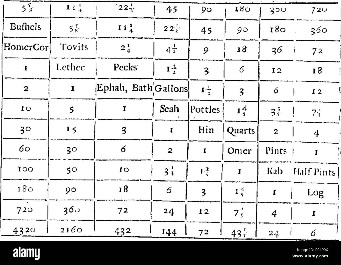 Logarithmes hi-res stock photography and images - Alamy