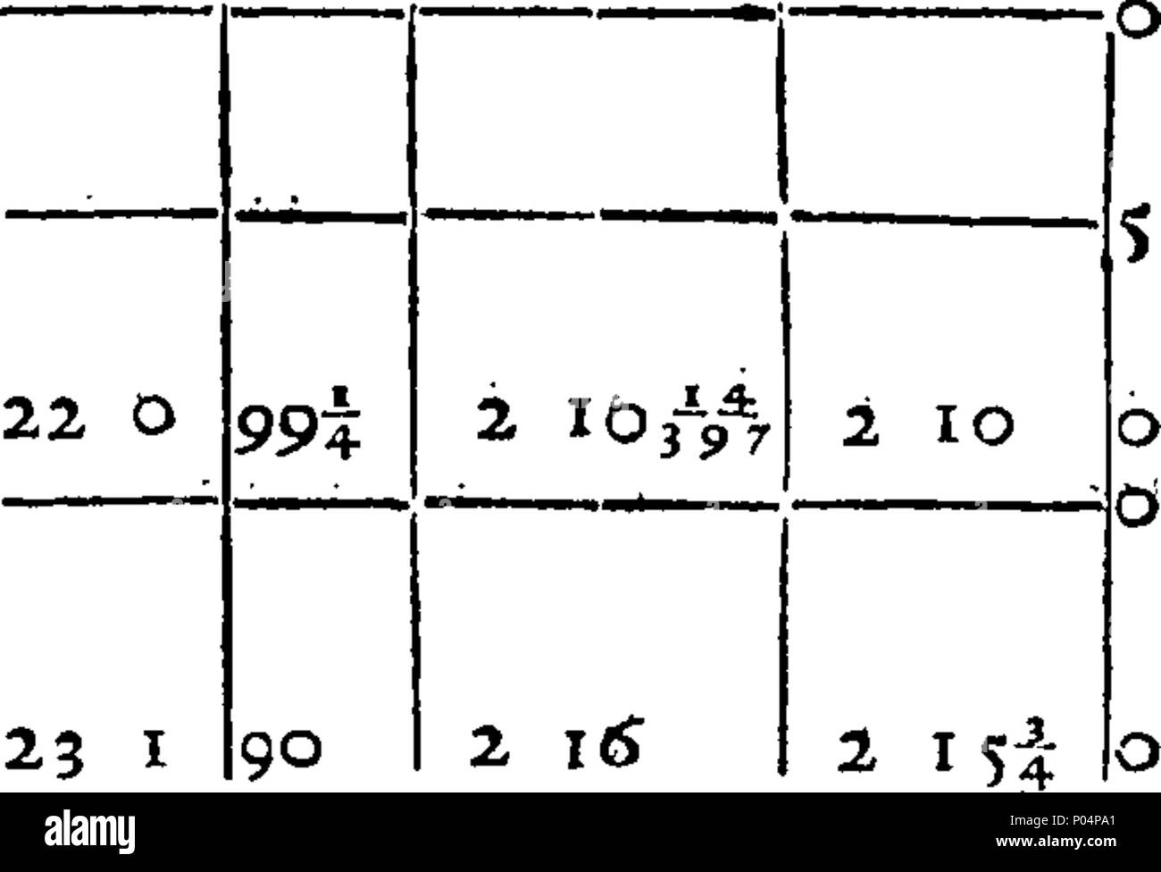 Numbers from 1 to four hi-res stock photography and images - Alamy