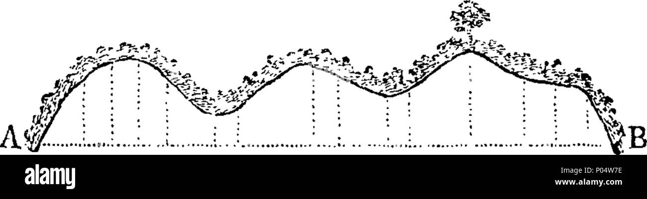 Trigonometry land survey Black and White Stock Photos & Images - Alamy