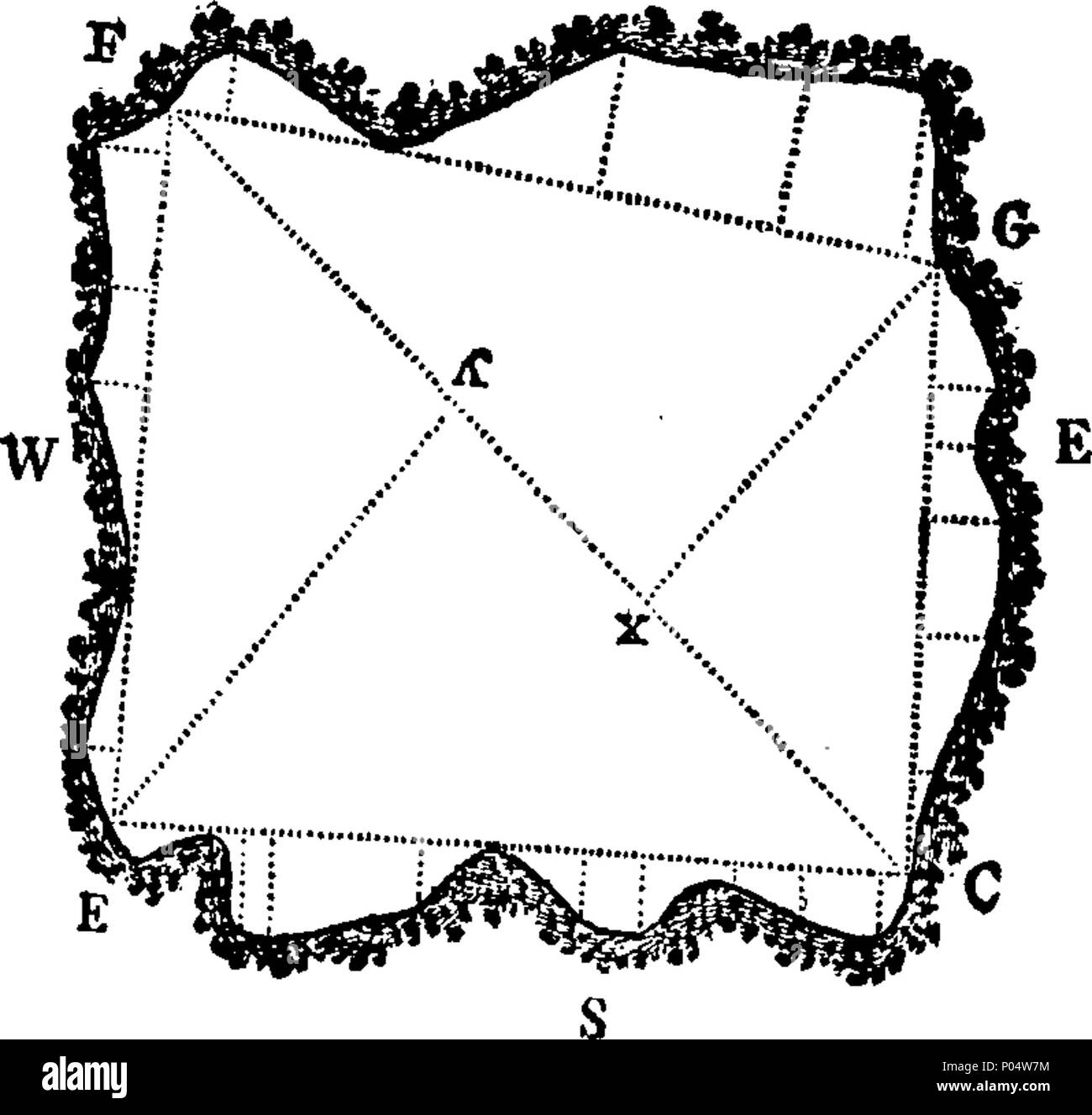 . English: Fleuron from book: A complete treatise of land surveying, by ...