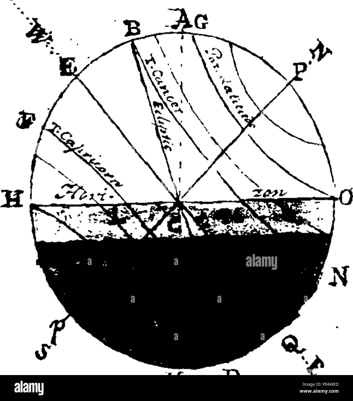 . English: Fleuron from book: A complete treatise of practical ...