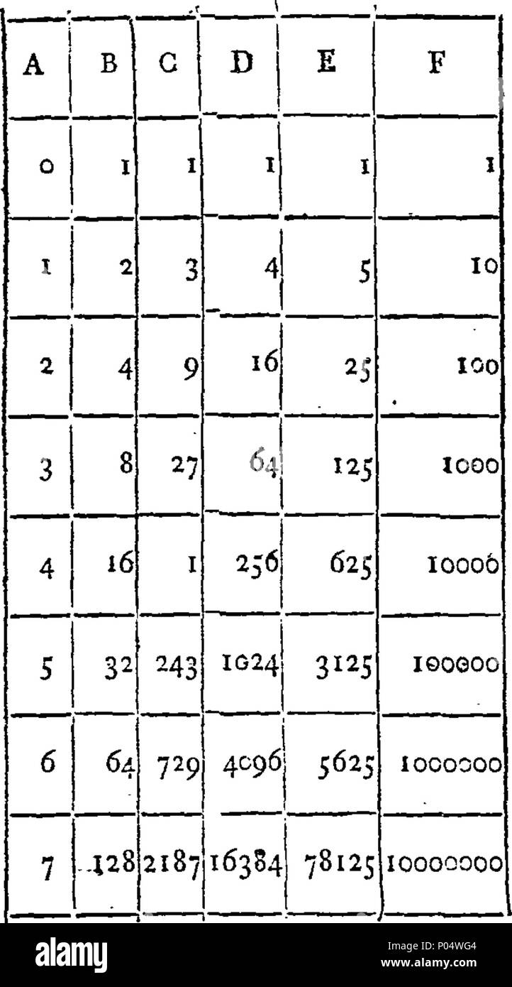 Mathematical tables Black and White Stock Photos & Images - Alamy
