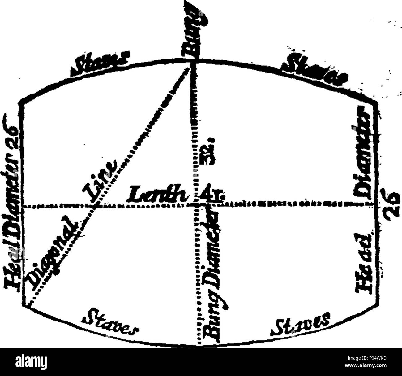 Water cask hi-res stock photography and images - Alamy