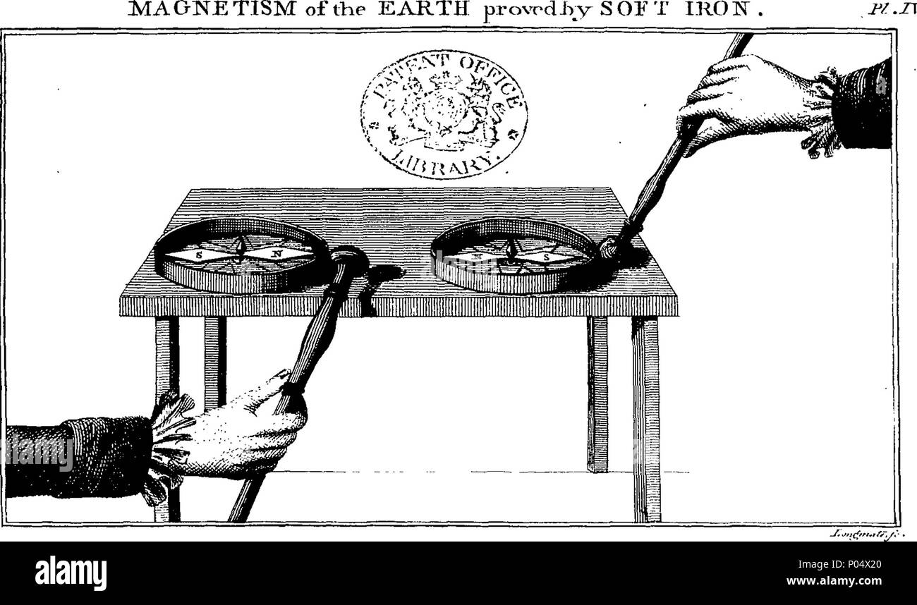 Magnetic needle hi-res stock photography and images - Alamy