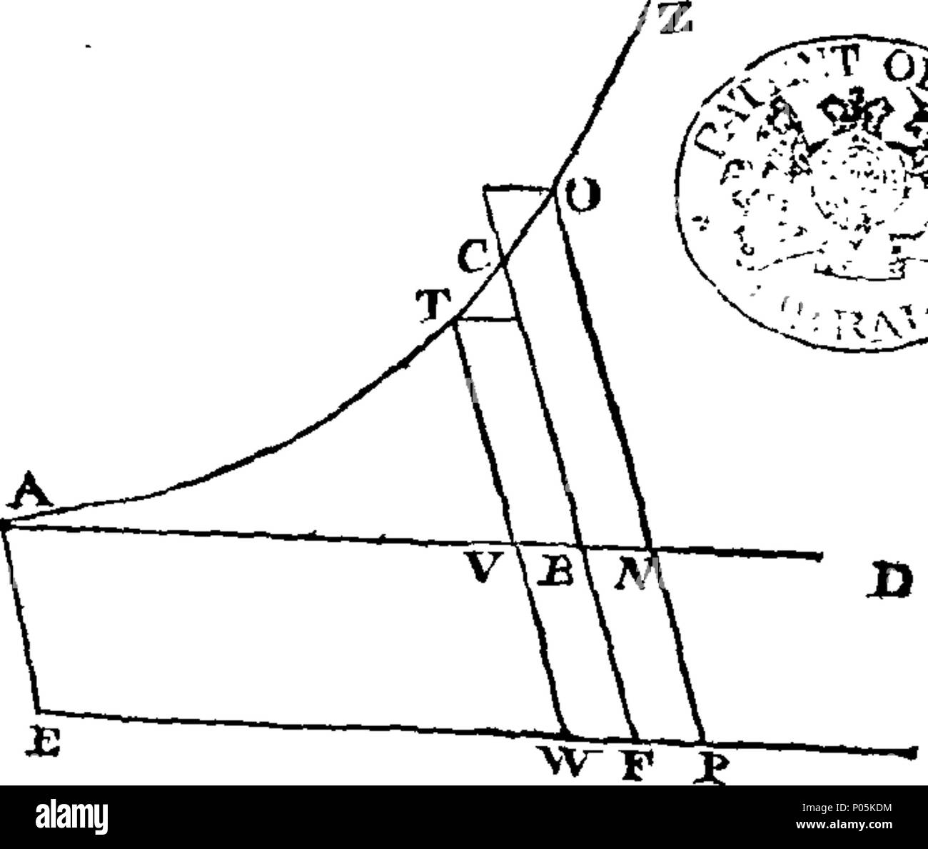 Newtons Methods Cut Out Stock Images And Pictures Alamy