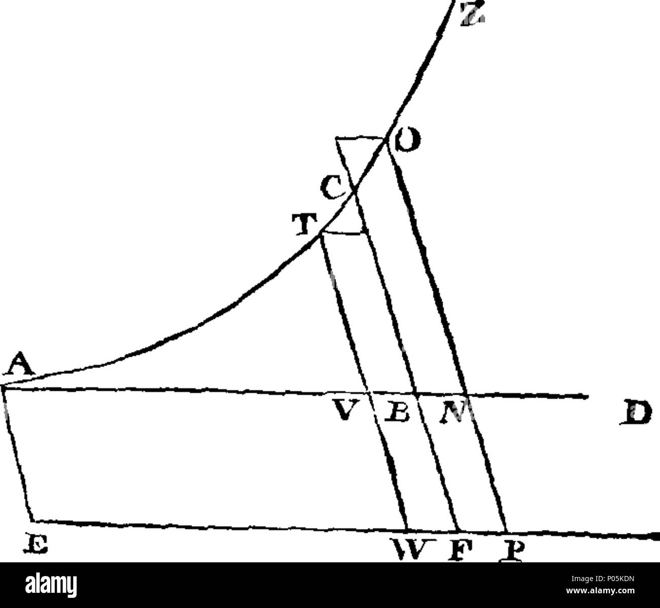 Newtons Methods Cut Out Stock Images And Pictures Alamy