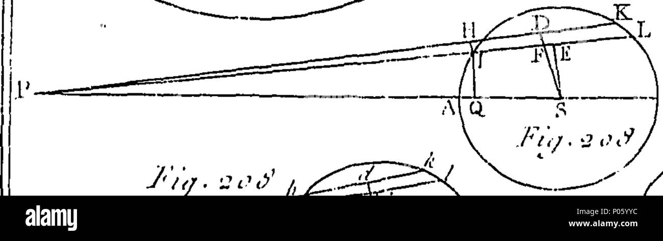 Newtons method hi-res stock photography and images - Alamy