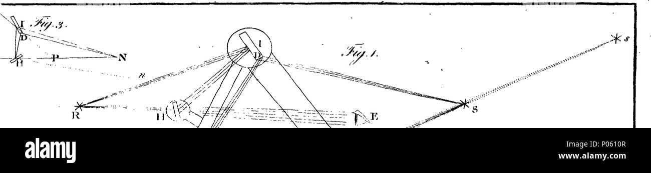 . English: Fleuron from book: A description of an accurate and simple ...