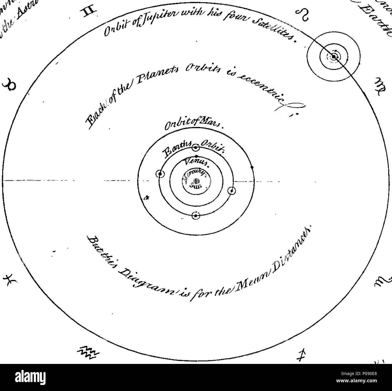 . English: Fleuron from book: A new and general introduction to ...