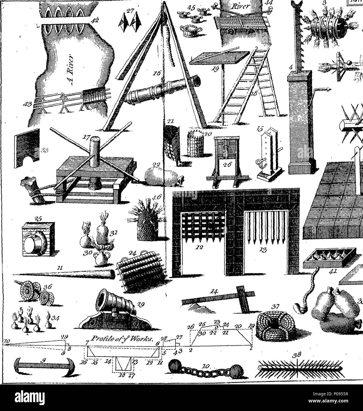 . English: Fleuron from book: A military dictionary, explaining and ...